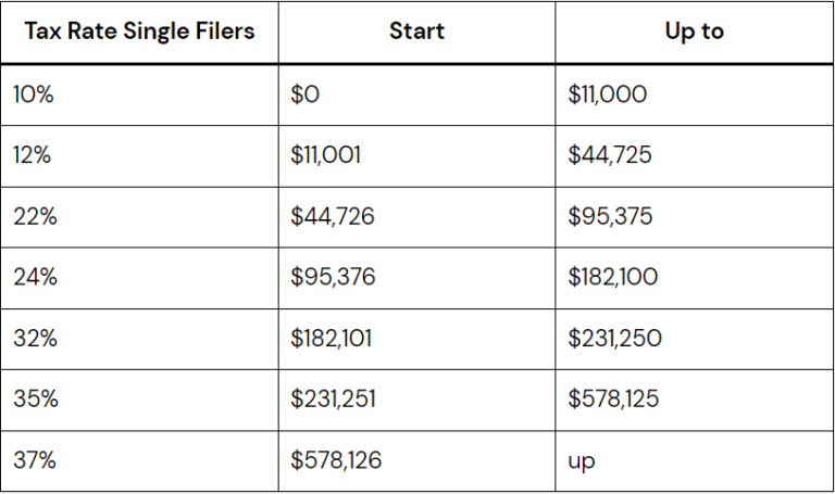 2023 Tax Bracket – MastersAffiliate