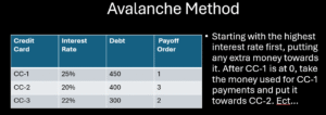 Debt Payoff: What is the Avalanche Method? – MastersAffiliate