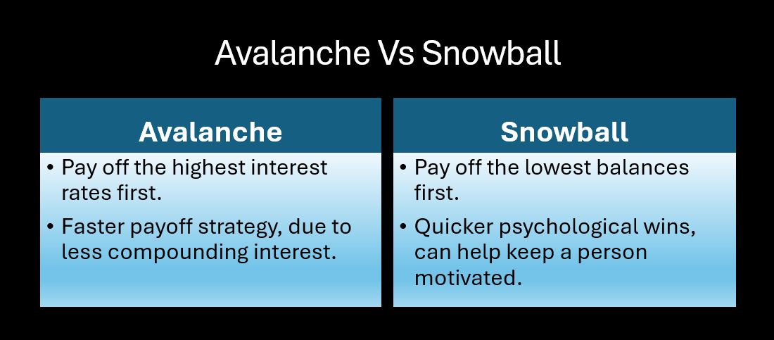 Debt Payoff: What is the Avalanche Method? – MastersAffiliate